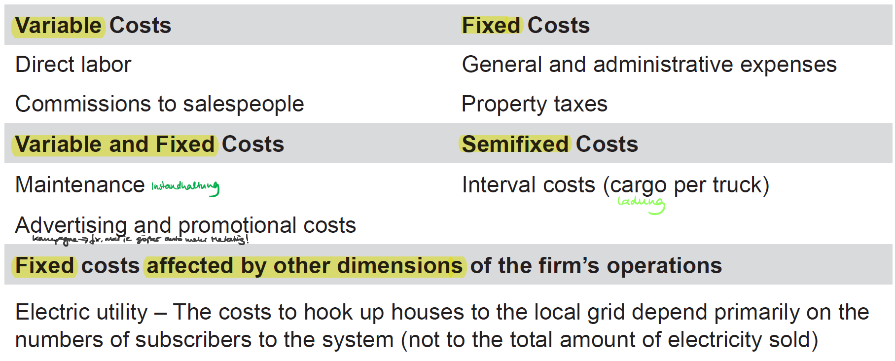Variable & fixed costs | Management_1FS | Repetico