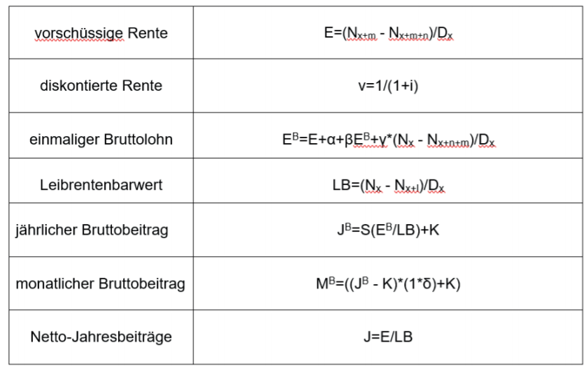 Formel Der Ewigen Rente