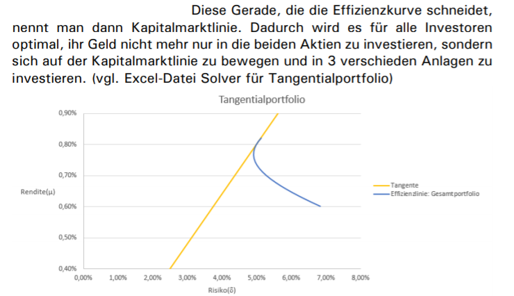 Kapitalmarktlinie/Tangential Portfolio ( Kurze erklärun... | EDV | Repetico