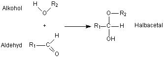 Beschreibe die Cyclisierung der Monosaccharide und die Kons…