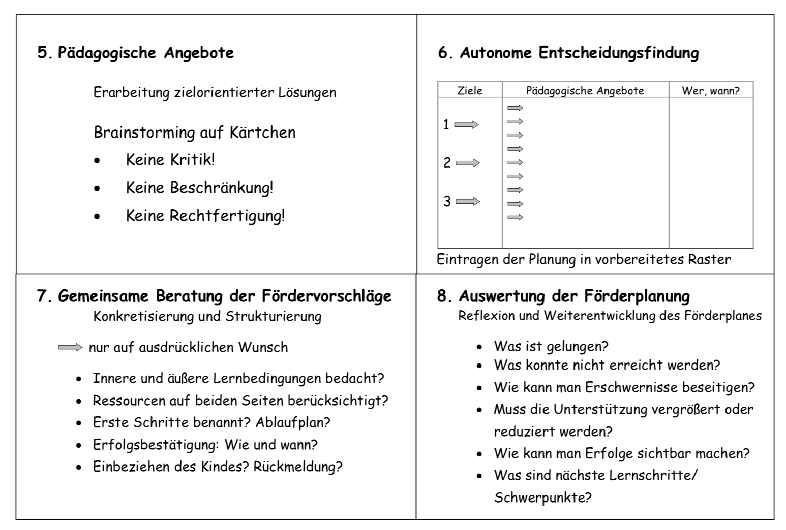 Kooperative Förderplanung 2﻿Weitere Schritte | Individuelle Förderung ...