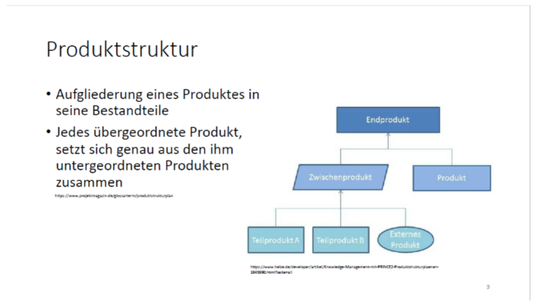 Was ist die Produktstruktur? | IT-Projektmanagement | Repetico