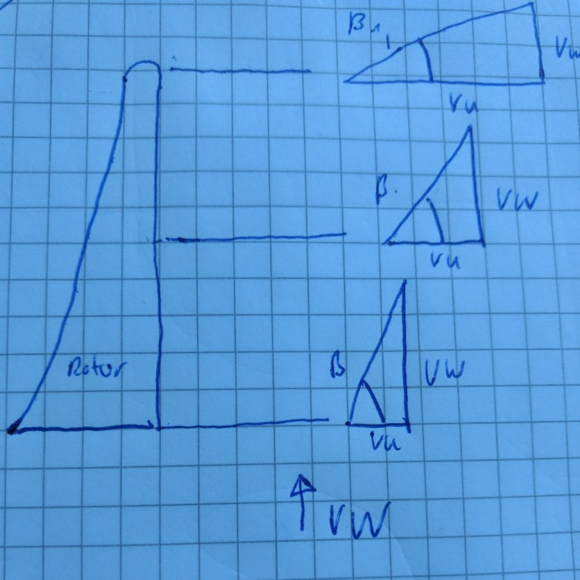 Wieso steigert die Blattverwindung den Rotorleistungsbeiwer…