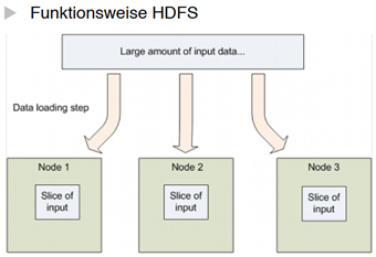 Wie ist die grundsätzliche Funktionsweise des HDFS? | Big Data Systeme | Repetico