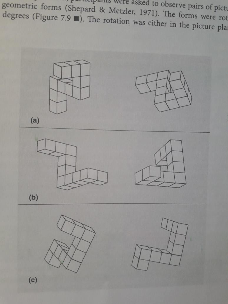 Was ist mentale Rotation? | KogEmo2 Kapitel 7 Mental Images…