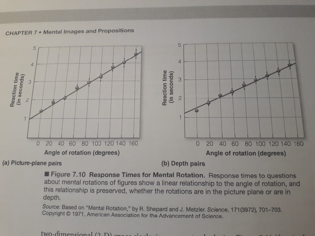 Erkläre ein klassisches Experiment über mentale Rotation vo…