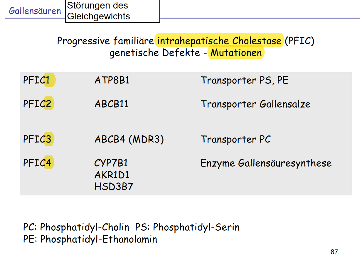 (gucken ob wichtig ist) progressive familiäre intrahepati…