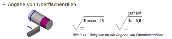 Skizzieren Sie ein Oberflächenprofil einer gedrehten Ob... | WS2019 ...