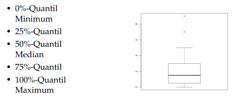 Skizzieren Sie einen typischen Box-Plot. Beschriften und be…
