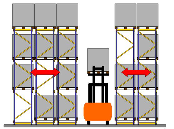 Erklären Sie das Verschieberegallager | Technische Logistik | Repetico