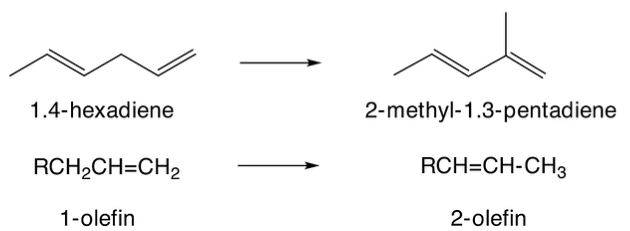 Doppelbindungs-Isomerisierung | Molekulare Katalyse | Repetico
