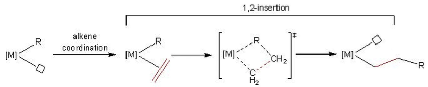 Cossee-Arlman Mechanismus | Molekulare Katalyse | Repetico