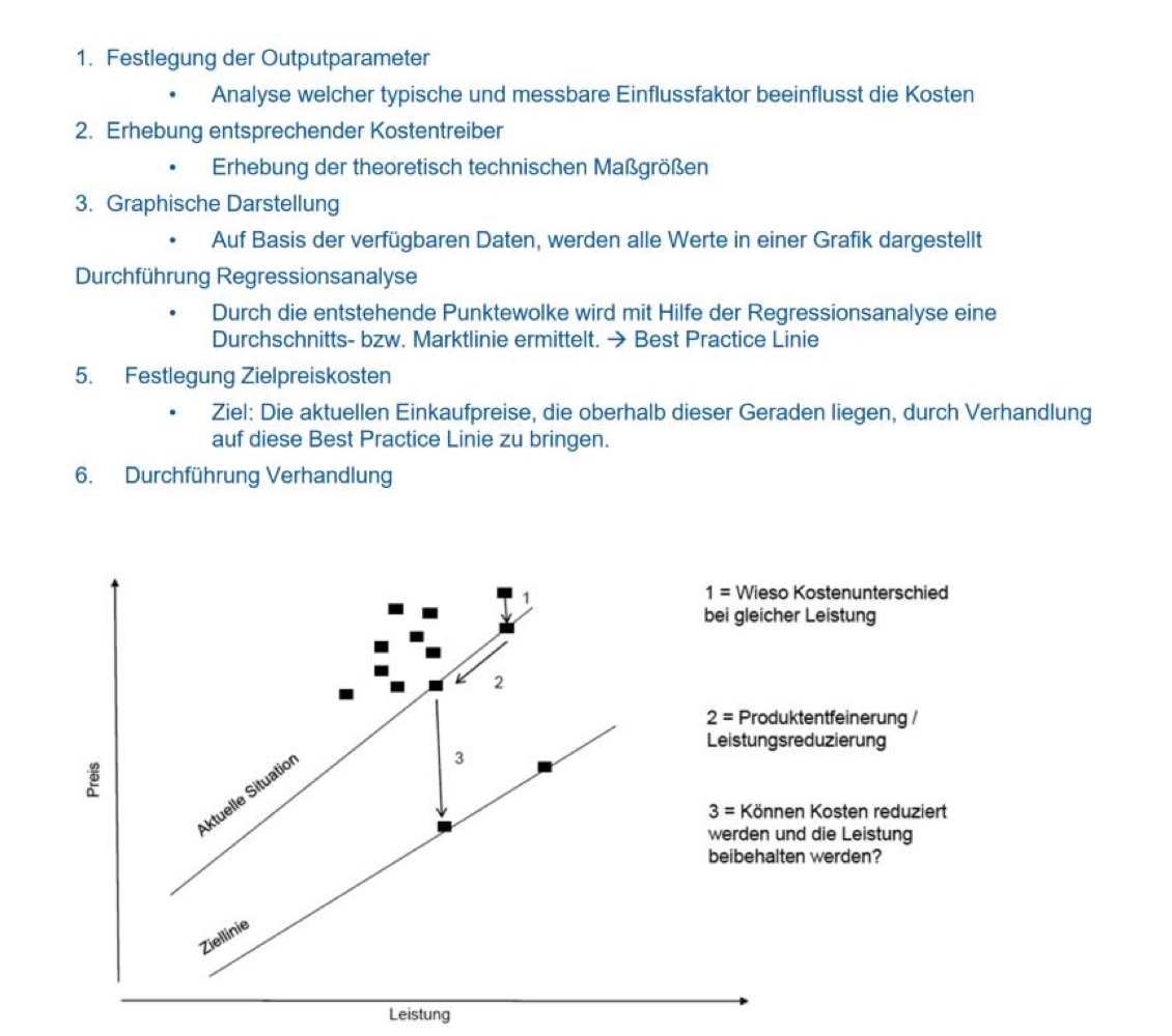 LPP (Linear Performance Pricing) Skizze: | Beschaffung | Repetico