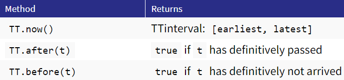 Erkläre Google Spanner und TrueTime | GVS - Frankhauser | R…