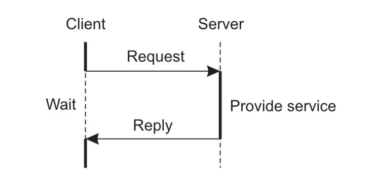 Beschreibe den System Architekturstil Client-Server Mode... | GVS ...