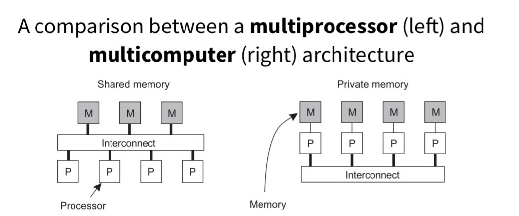 Beschreibe Multiprozessor vs. Multicomputer | GVS - Frankhauser | Repetico