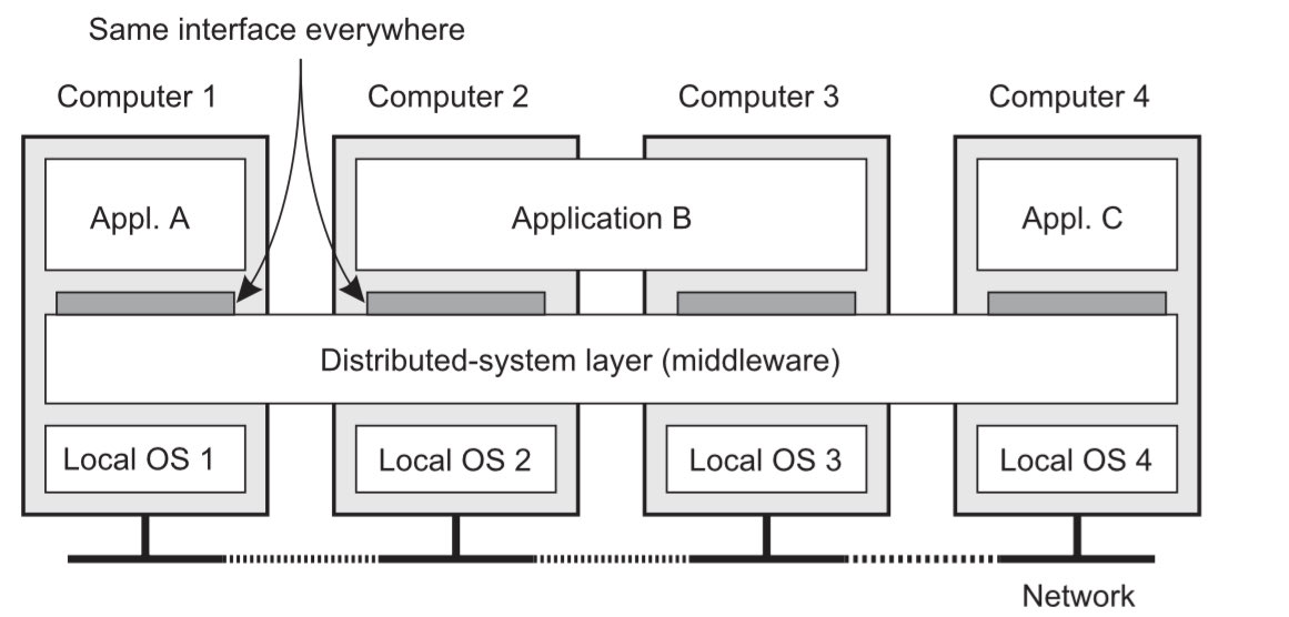 Beschreibe die Middleware | GVS - Frankhauser | Repetico