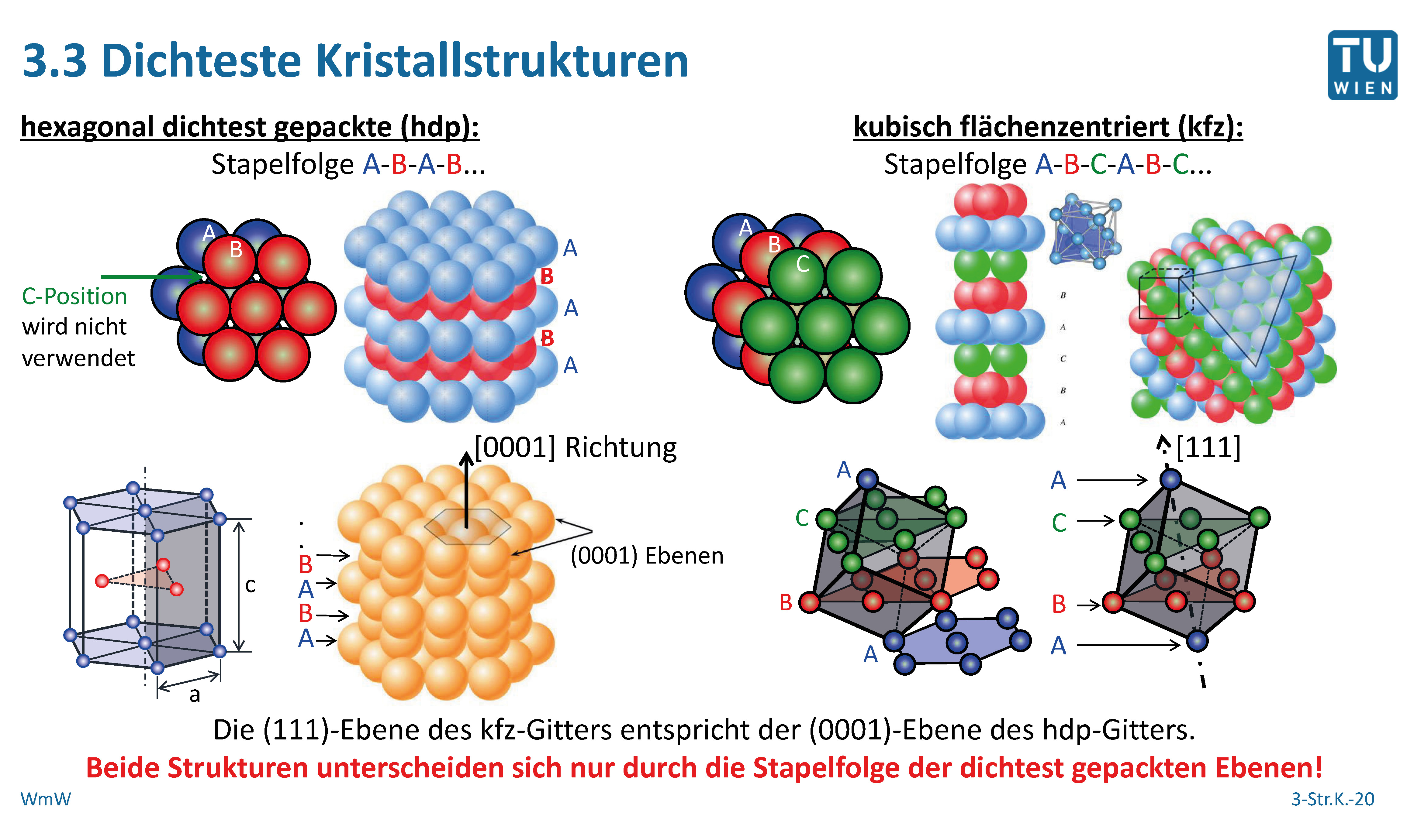 Stellen Sie einen Vergleich der beiden dichtest gepackte ...