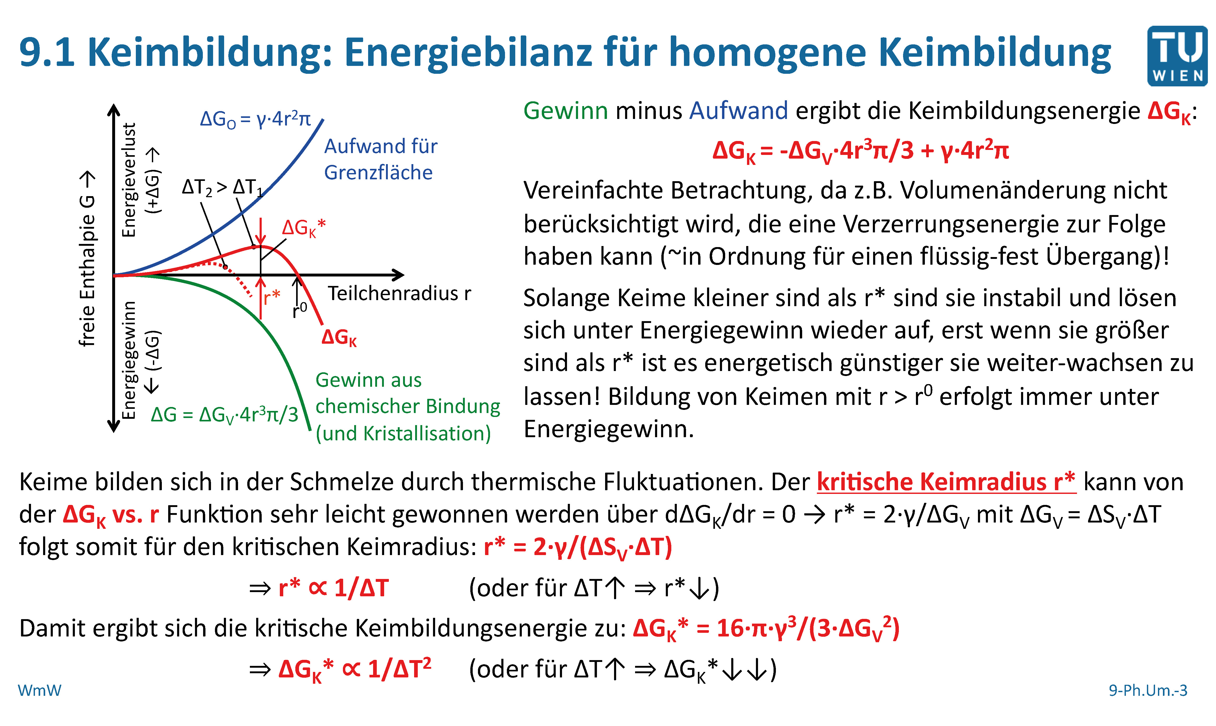 Beschreiben Sie die homogene Keimbildung und erstellen S ...