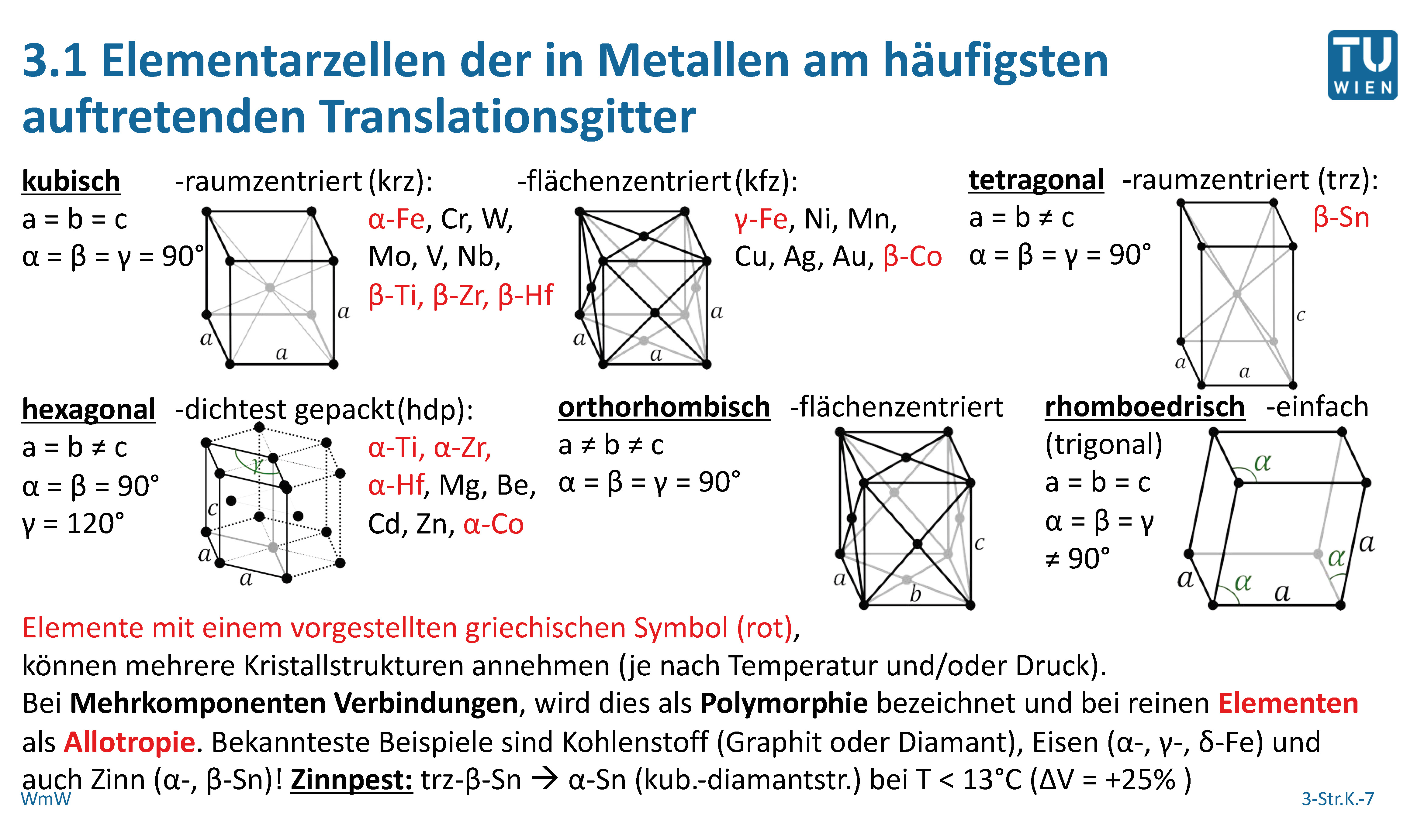 Zeichnen Sie eine einfach kubische, kfz und krz Einheits... | Werkstoffkunde metallischer ...