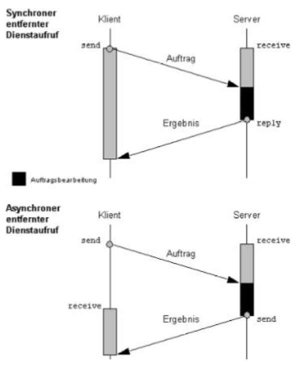 Beschreiben Sie auftragsorientiert Kommunikation | Grundlagen ...