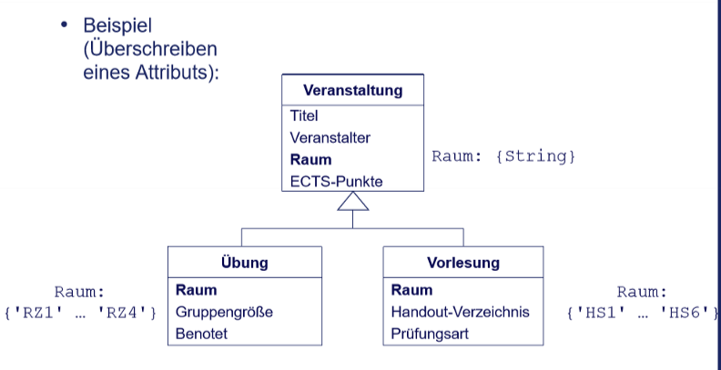 Wie ist ein Klassendiagramm aufgebaut und welche Element ...