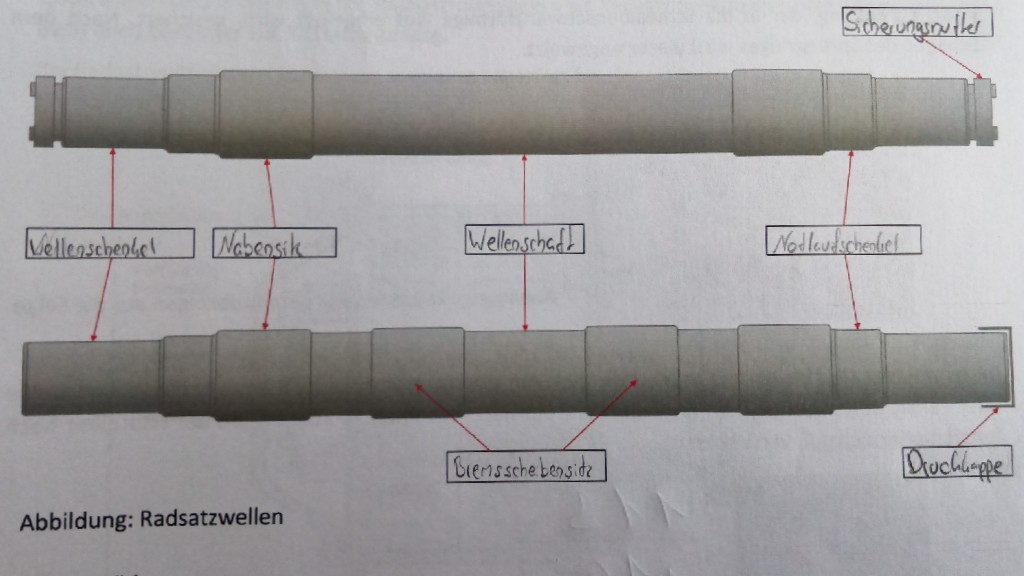In welche Bereiche gliedert sich eine Radsatzwelle? | Fahrz…