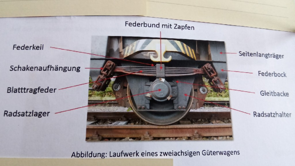 Aufbau der Federung anhand einer Blattfederung | Fahrzeugte…