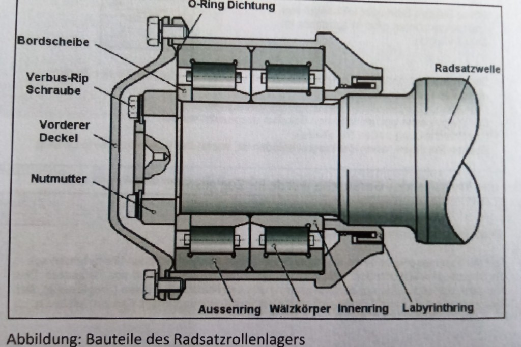 Benenne die Bauteile des Radsatzrollenlagers | Fahrzeugtech…
