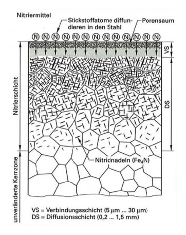 Beschreiben Sie die wesentlichen Verfahrensmerkmale beim Ni…