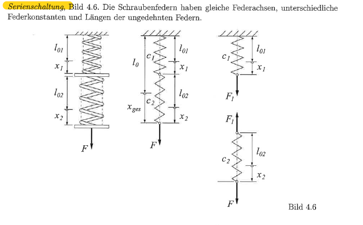 Was bezeichnet man als eine Serienschaltung von Federn? ... | Mechanik ...