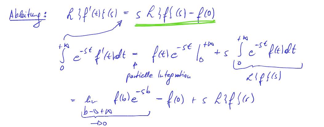 Geben Sie die Regeln für die Laplace- Transformierten einer…