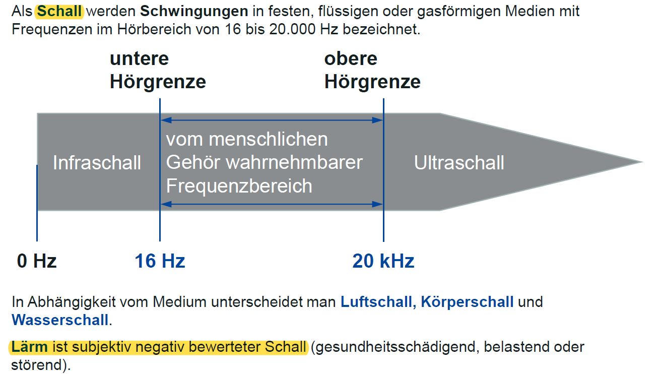 Was wird unter "Schall" und unter "Lärm" verstanden? Wodurc…