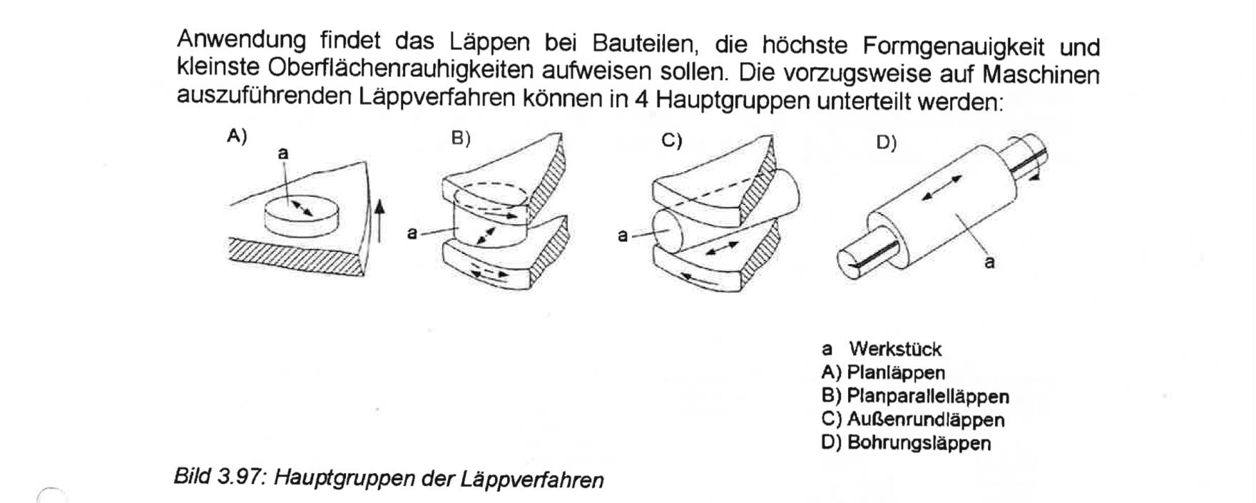 Was ist Läppen? | Grundlagen der Fertigungstechnik | Repeti…