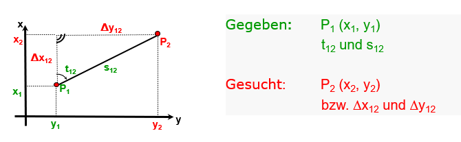 Richtungswinkel Berechnen