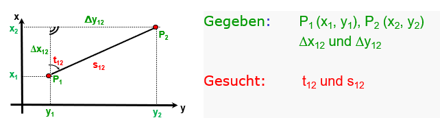 Zweite Grundaufgabe (zwei Punkte Gegeben, Strecke und Winke…