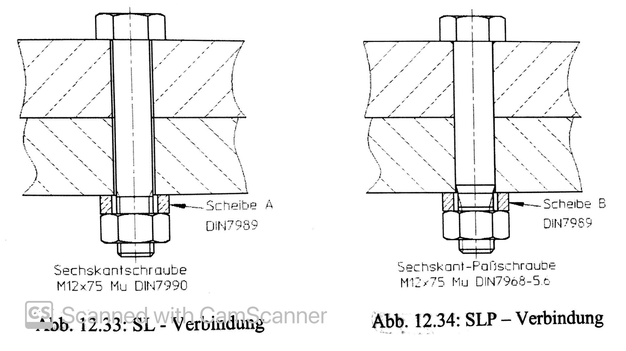 Erkläre folgende Begriffe: SL-, SLP-Verbindung | Grundlagen der ...