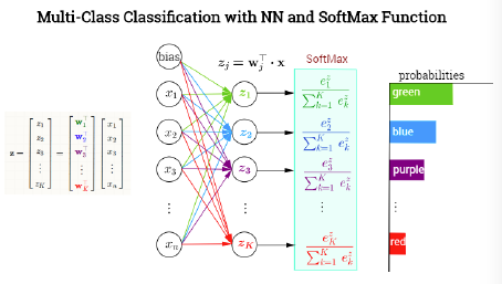 Charakterisieren Sie die Softmax-Aktivierungsfkt.! | Data Science ...