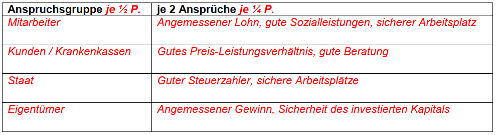 Aufgabe 2.2: Anspruchsgruppen Die Roflix AG in Basel produz…