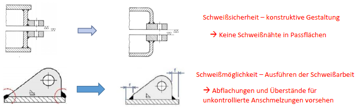 Schweißen: Skizzen verbessern, Gestaltungsregel und übergeo…