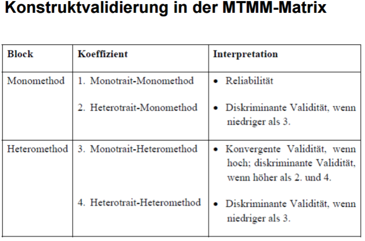 Konstruktvalidierung in der MTMM-Matrix (II) | Diagnostik & TT | Repetico