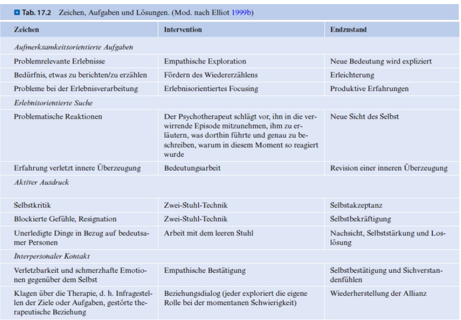 Emotionsfokussierte Therapie (EET) | Verfahrenslehre | Repe…