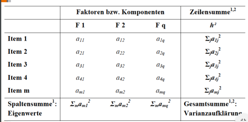 Kennwerte der Faktorenanalyse | Diagnostik & TT | Repetico