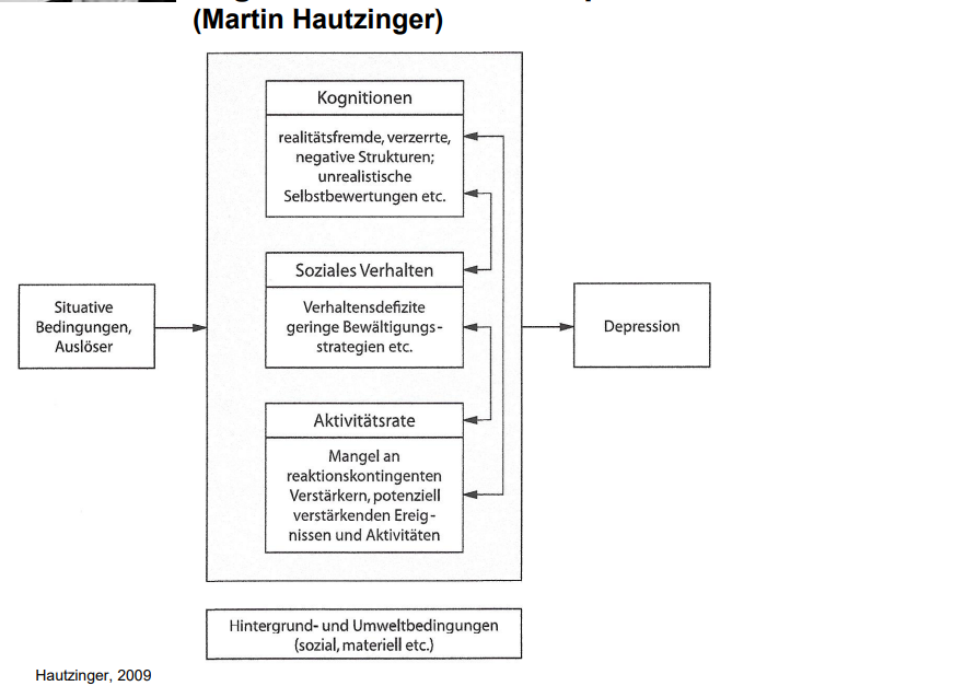 Integrative Modellvorstellung als Heuristik des kognitiv... | Klinische ...