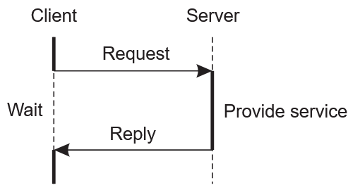 What is the Client-Server Model? | GVS | Repetico