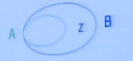 Definition: Echte Teilmenge A ⊂ B | [1. Semester] Mathemati…