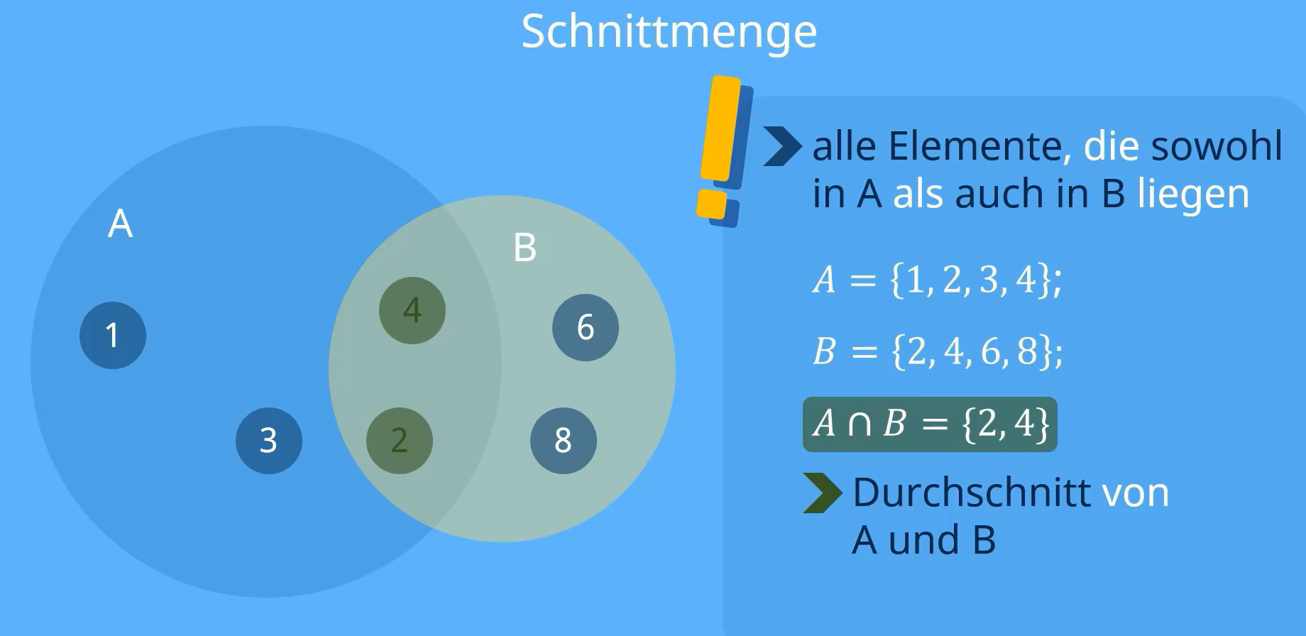 Was ist eine Schnittmenge? | [1. Semester] Mathematische Grundlagen der ...