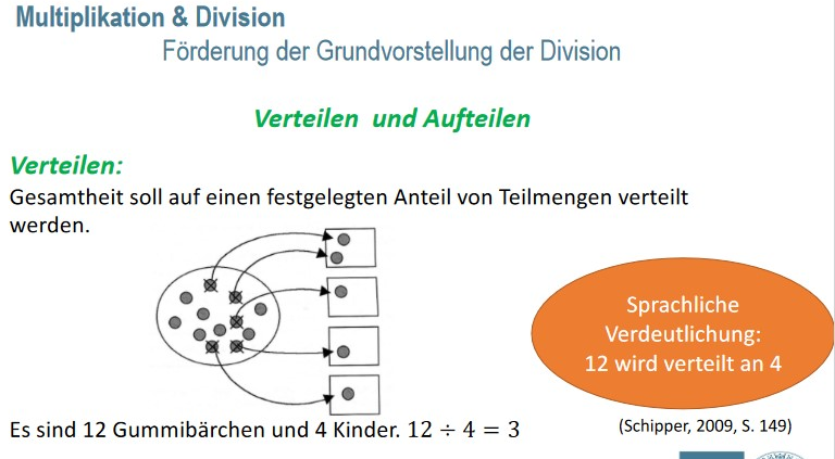 Was steckt hinter ﻿Verteilen ﻿und Aufteilen ﻿﻿von Schipper
