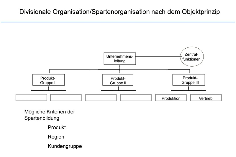 Prinzipien / Organisationsmodelle | Klausur Personalmanage…