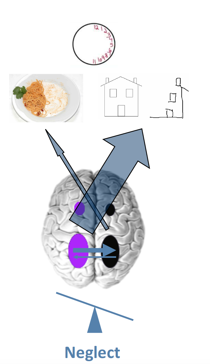 Therapeutische Applikation der NIHSBeispiel: visueller Negl…